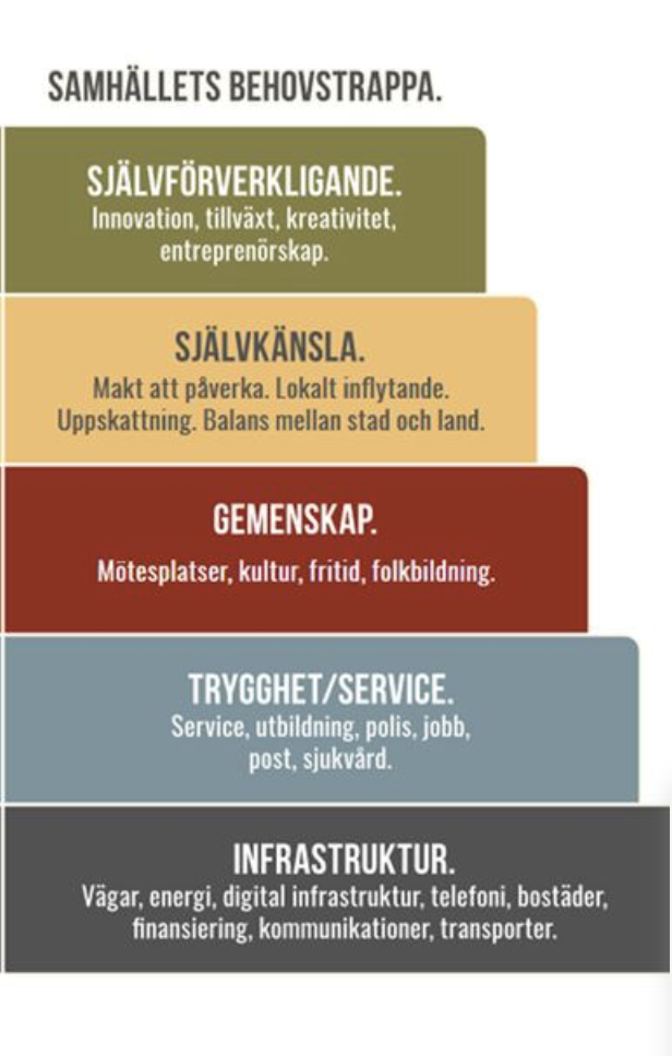 Vad har jag gjort? - www.bengard.se